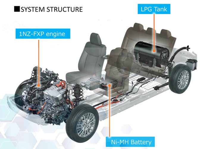 Toyota THAI TAXI Concept เบนซิน 1.5 NZ + Hybrid + LPG รอลุ้นนั่งในไทย ...