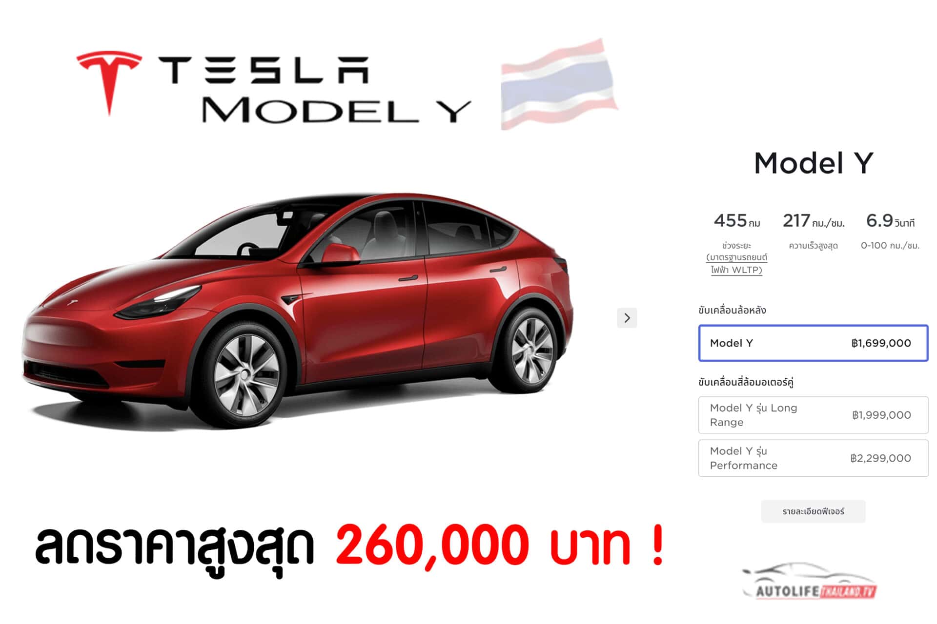 ส่วนลด 260,000 บาท ! TESLA Model Y : 1,699,000 - 2,299,000 บาท | Tesla ...