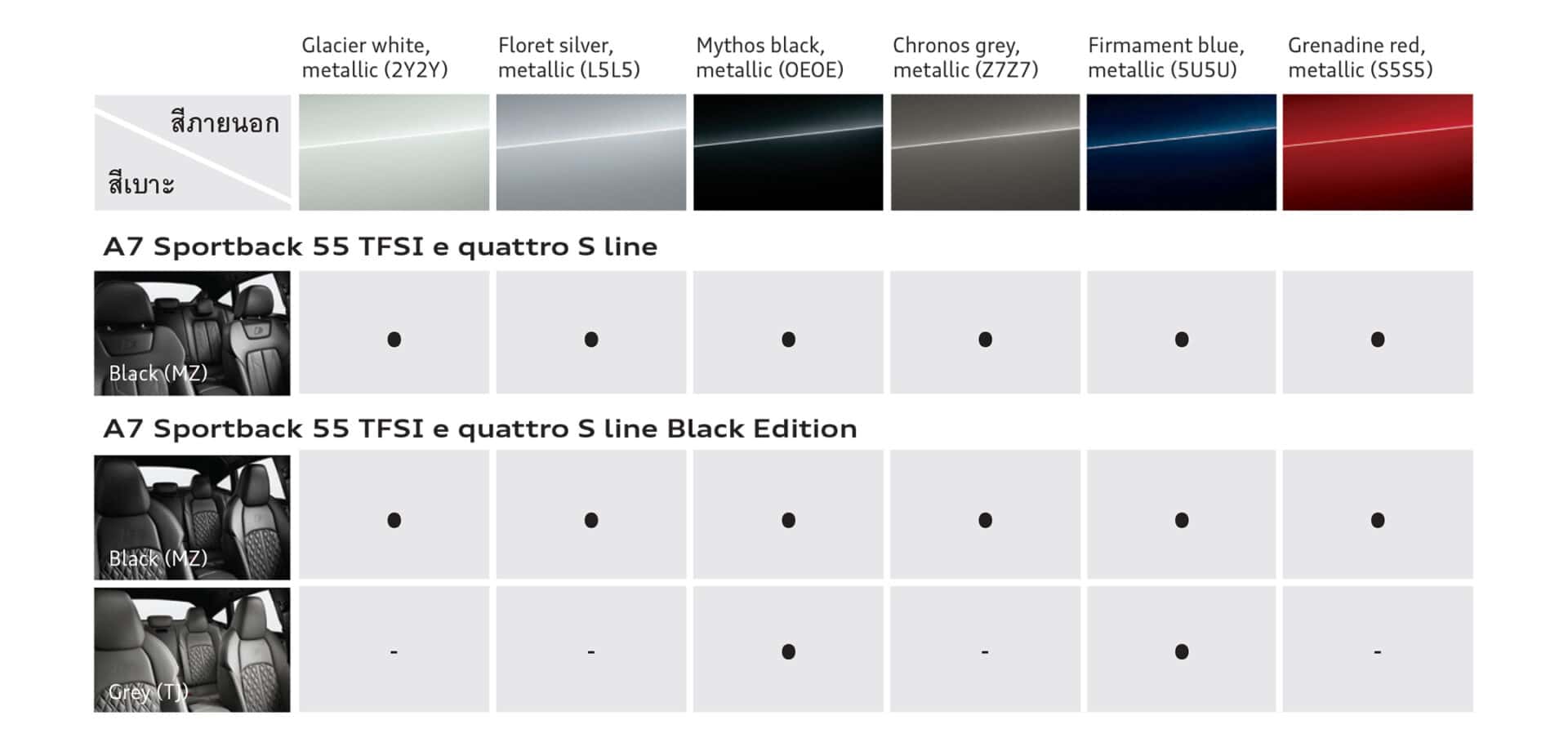 ราคาอย่างเป็นทางการ Audi A7 Sportback Plug-in Hybrid : 4,799,000 ...