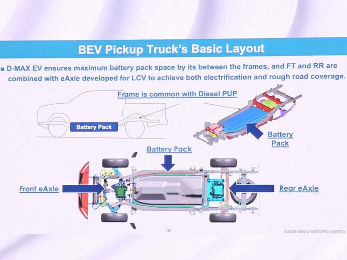 Isuzu D-Max EV Concept กระบะไฟฟ้า100% และ D-Max Hi-Lander MHEV Mild ...