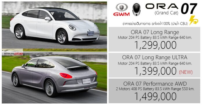 ราคาอย่างเป็นทางการ GWM ORA 07 รถไฟฟ้า100% : 1,299,000 - 1,499,000 บาท | รุ่นย่อยใหม่ Long Range ...