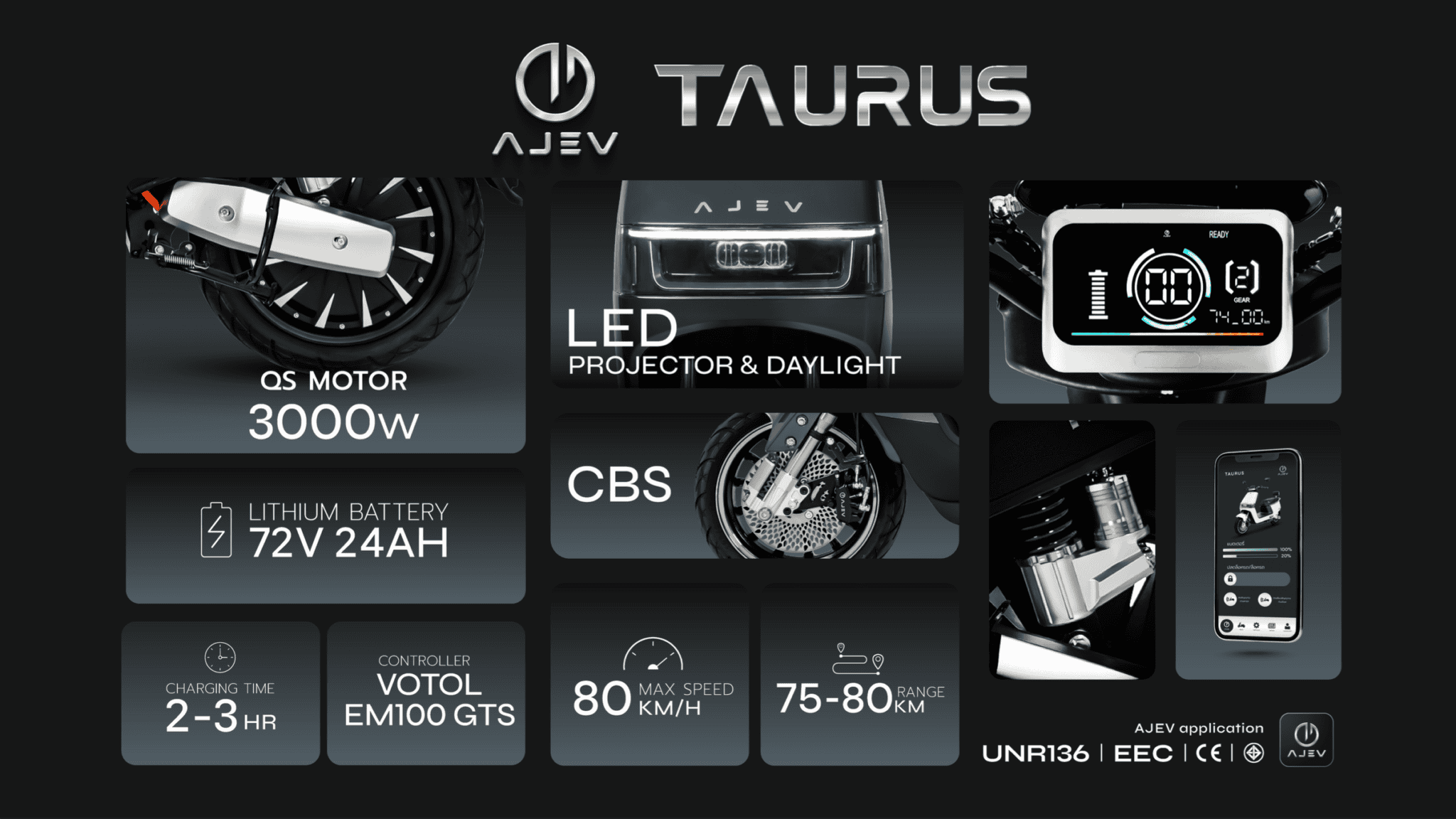เอเจ รีแบรนด์ "AJ EV" ลุยธุรกิจมอเตอร์ไซค์ไฟฟ้าเปิดตัว 6 รุ่นรวด - Autolifethailand.tv
