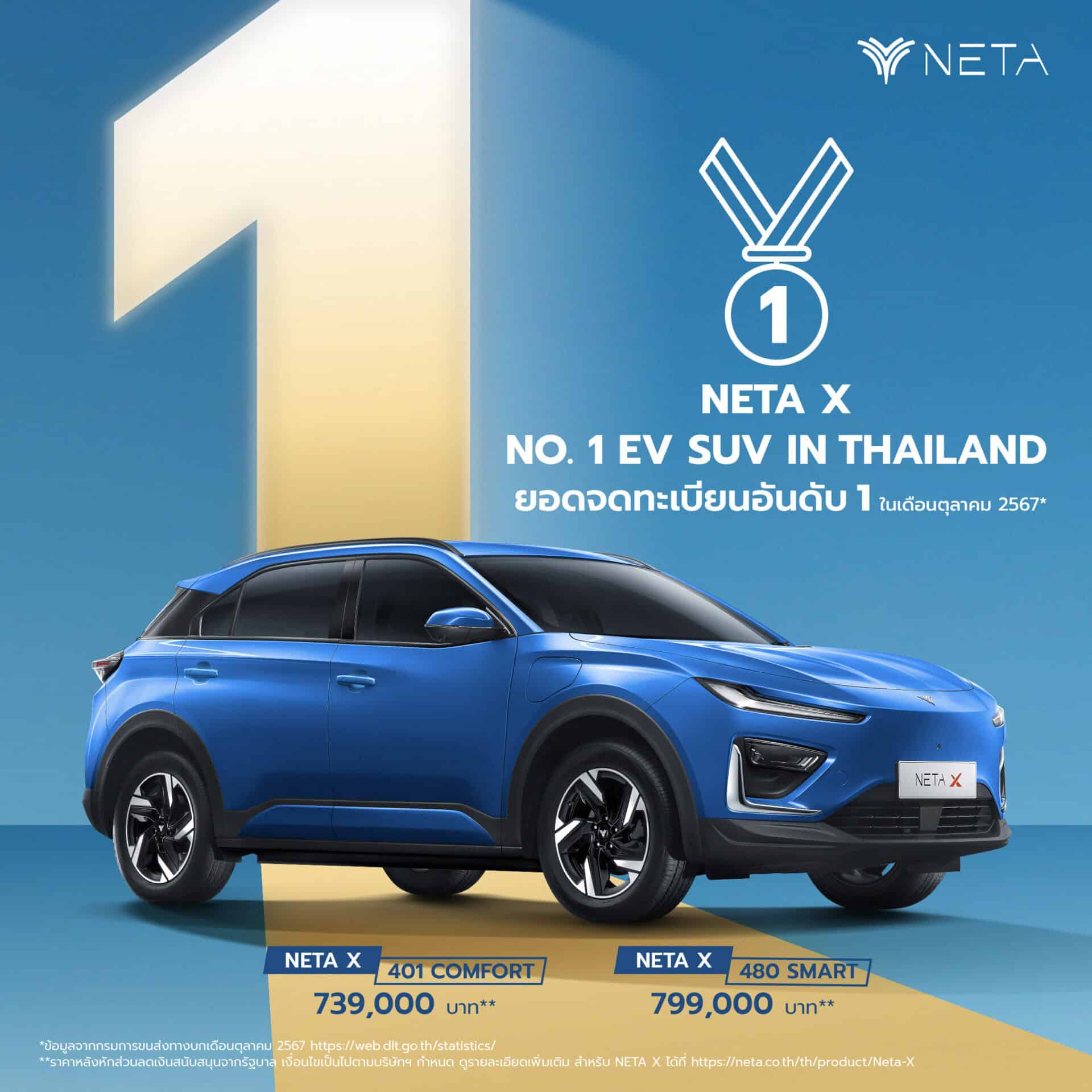 NETA X คว้ารางวัลรถยนต์ไฟฟ้าที่เปี่ยมด้วยความคุ้มค่า Most Valuable ...