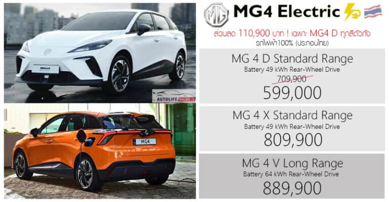 ส่วนลด 110,900 ! ราคาพิเศษ MG4 Electric รถไฟฟ้า100% : 599,000 บาท (ประกอบไทย) | รุ่น D ลดทุกสี ...