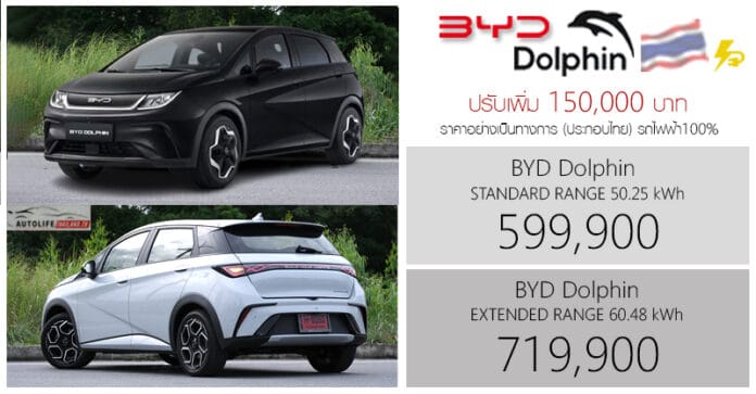 ปรับเพิ่ม 150,000 ! ราคาอย่างเป็นทางการ BYD Dolphin รถไฟฟ้า100% ...