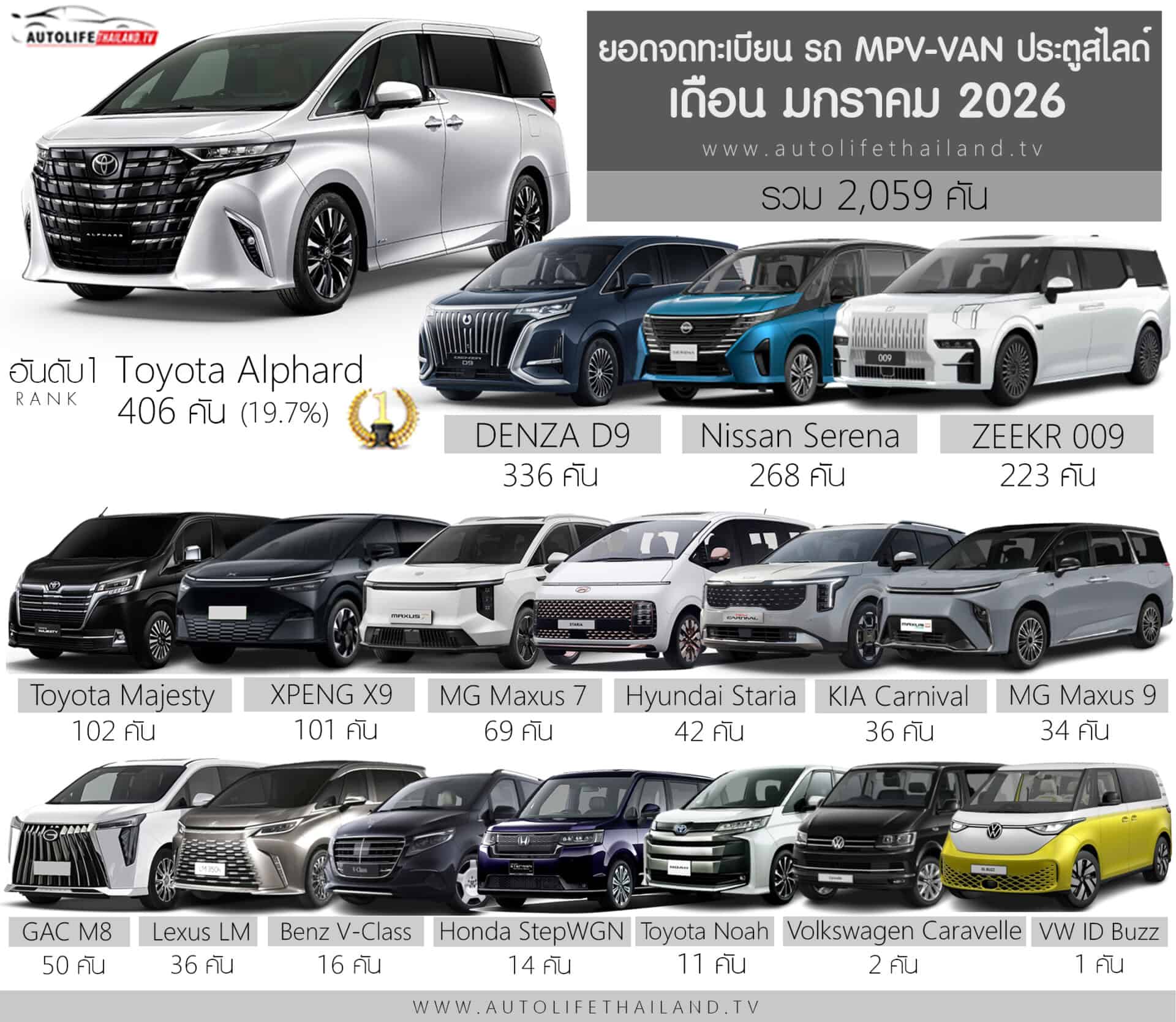 ยอดจดทะเบียน รถ MPV - VAN ประตูสไลด์ เดือน มกราคม 2026 รวม 2,089 คัน ...